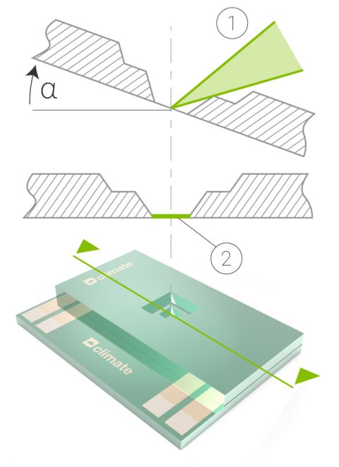Nano-Reactor - DENSsolutions