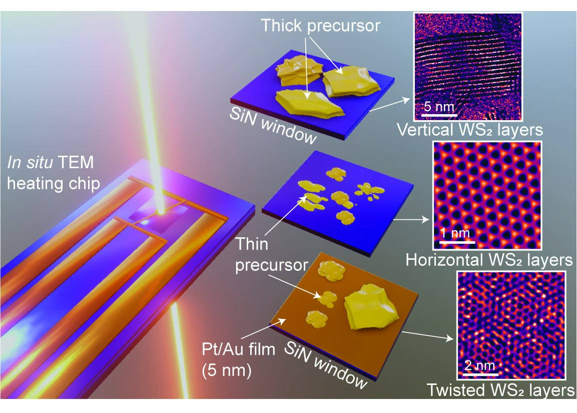 Publications - DENSsolutions