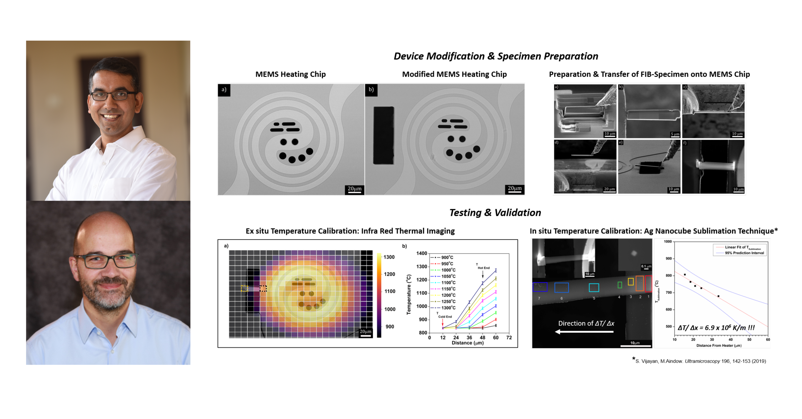 Scientists develop a novel approach to generate extreme thermal ...