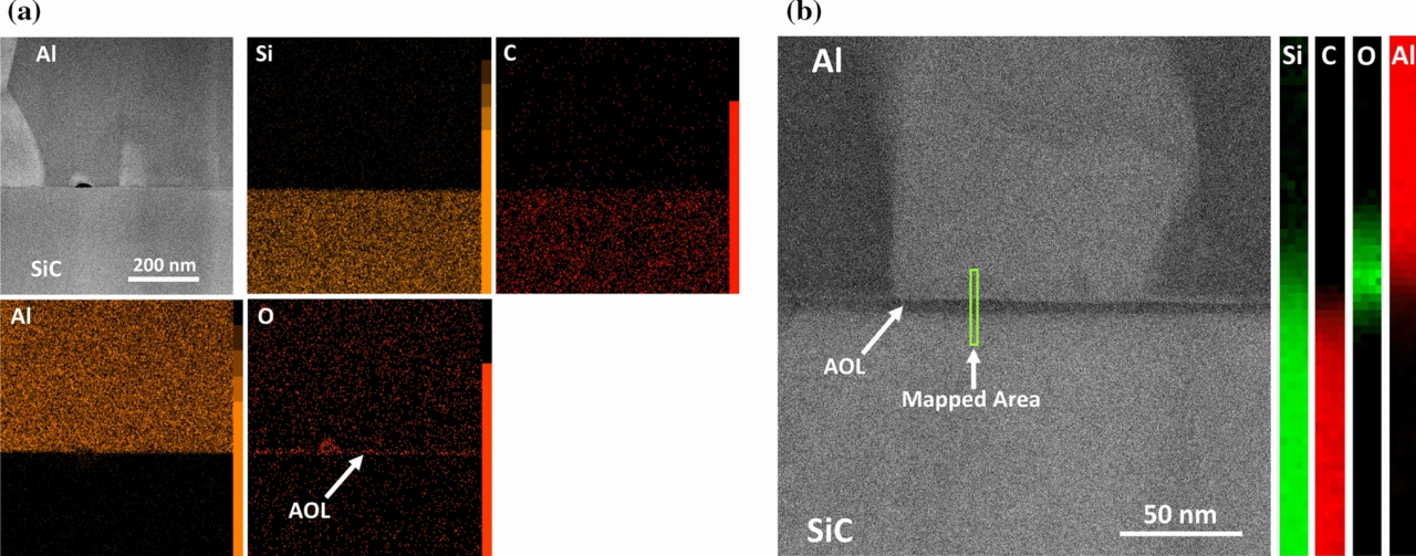 DENSsolutions’ Lightning system helps uncover the interaction mechanism in reactive metal ...