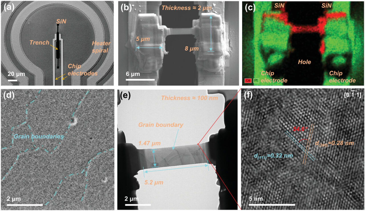 Breaking boundaries: Electrochemical impedance spectroscopy meets ...