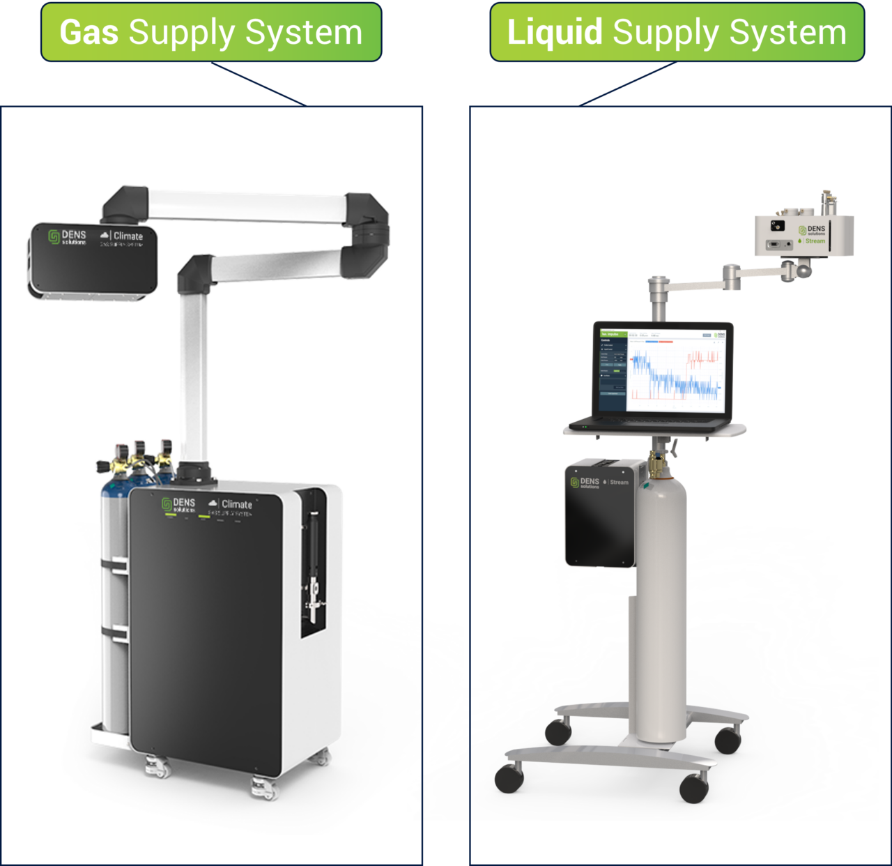 Stream Sample Holder - DENSsolutions